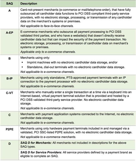 Pci Aoc Template