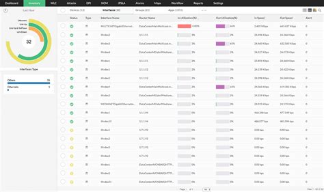 Best Bandwidth Monitoring Software Tools Of Free Paid