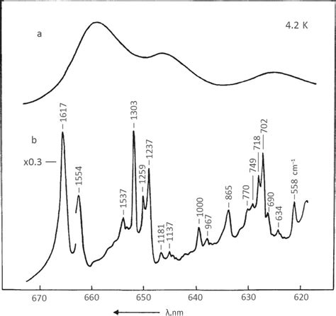 Luminescence Spectra Of Protoporphyrin Ix Acid Dication In The 1 N Hcl