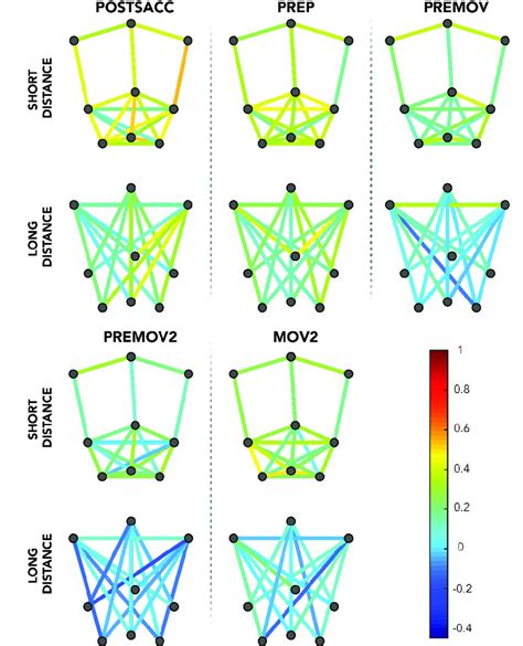 FIG S3 Correlations Between Beta Coefficients Relative To Different Download Scientific