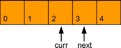 Sequential Cache Write Illustrated Is A Flash Based Write Cache With Download Scientific