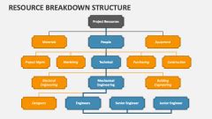 Resource Breakdown Structure PowerPoint Presentation Slides PPT Template