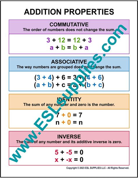 Addition Properties Math Education Classroom Poster Chart Esl
