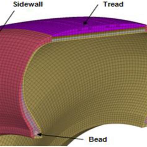 Finite Element Model Of Tire 1 Download Scientific Diagram