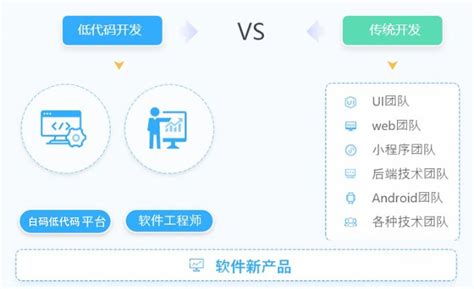 低代码开发和传统开发之间的区别：选择哪个好白码