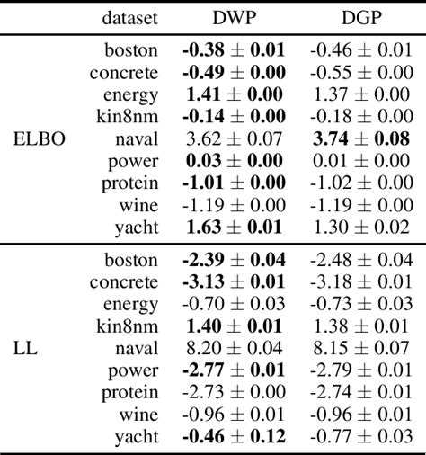 A Variational Approximate Posterior For The Deep Wishart Process