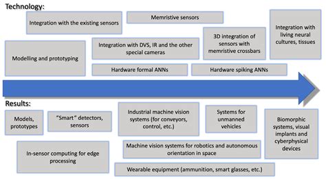 Neuromorphic Analog Machine Vision Enabled By Nanoelectronic Memristive Devices