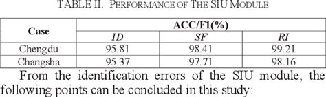 Figure 1 From Data Driven Traffic Dynamic Understanding And Safety Monitoring Applications