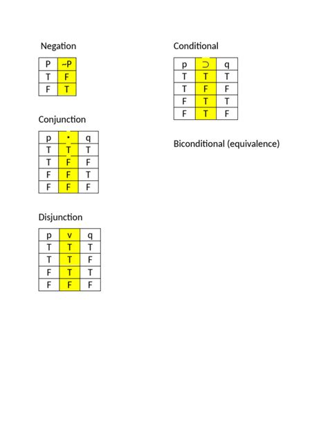 Truth Functions Cheat Sheet Pdf