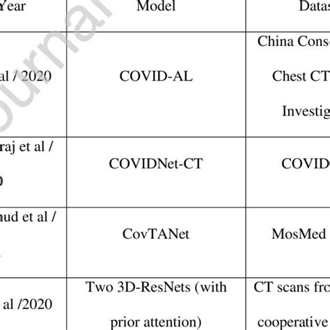 Accuracy Of Models With And Without Data Augmentation Download