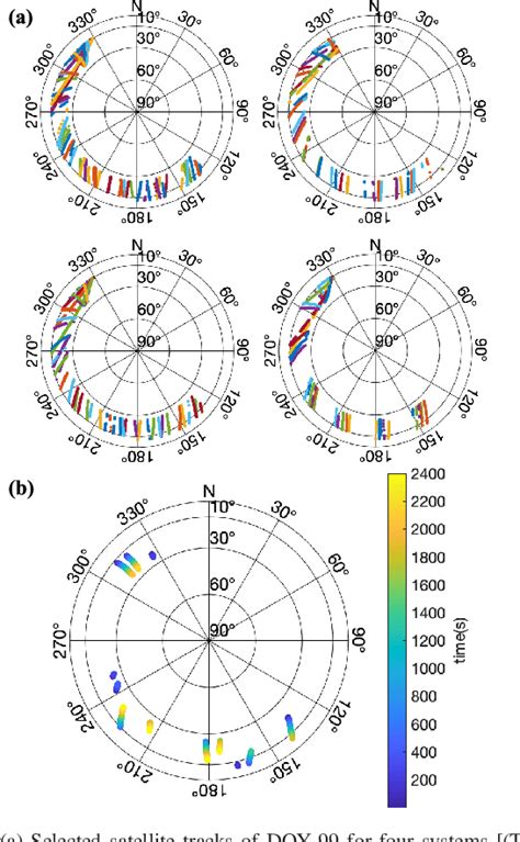 Figure 5 From Ten Minute Sea Level Variations From Combined Multi Gnss Multipath Reflectometry