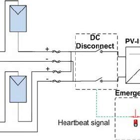 PV System Neutralization By Disconnecting The PV Strings Array From The Download Scientific