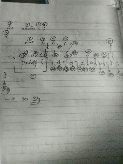 Compiler Design Madeeasy Subject Test Compiler Design Lexical Analysis