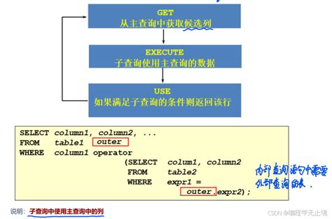 第17章 子查询 sql子查询 csdn博客
