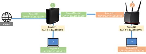 [נתב אלחוטי] כיצד להגדיר מסלולים סטטיים בנתב Asus תמיכה Rog מְדִינַת יִשְׂרָאֵל