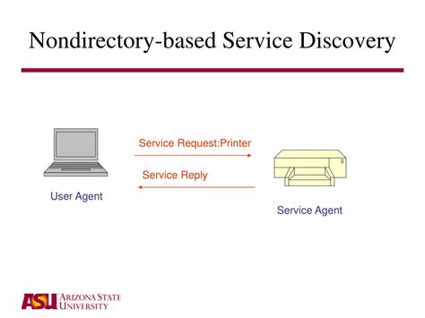 Ppt The Security For Service Discovery Protocols In Pervasive Computing Powerpoint