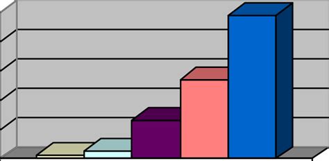 Encryption Time Vs File Size Download Scientific Diagram