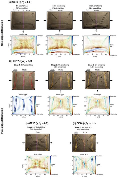 Se Control Of Crustal Strength Tectonic Inheritance And Stretching Shortening Rates On