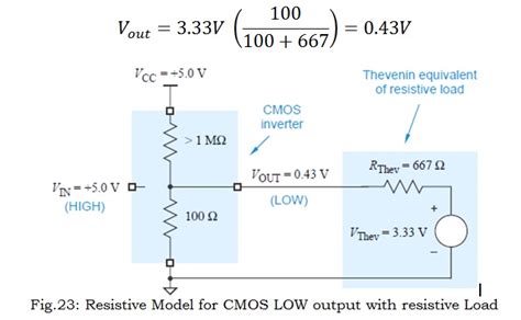 VLSI Design CMOS STEADY STATE ELECTRICAL BEHAVIOR
