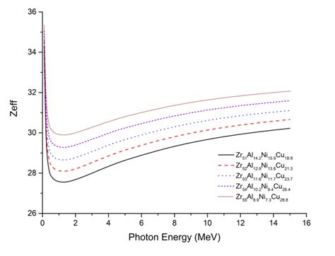 í µí± Values Of The Samples Download Scientific Diagram