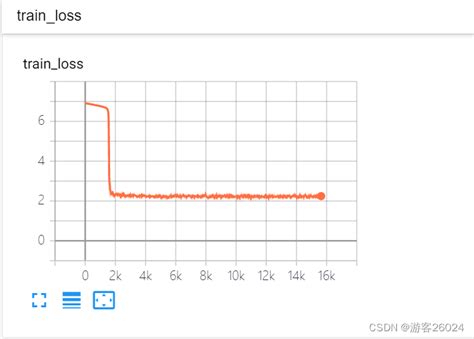 Pytorch中几种调整学习率scheduler机制策略的用法即其可视化torch Scheduler Csdn博客
