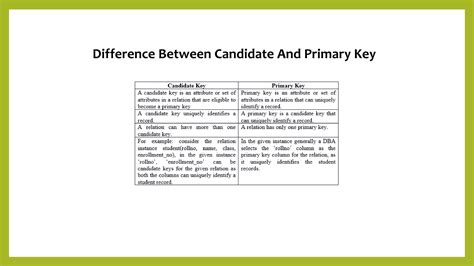 Microsoft Sql Server Database Administration Pptx