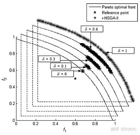 r NSGAII算法介绍 知乎