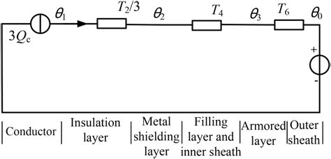 Simplified Steady State Thermal Circuit Model Of Three Core Cable