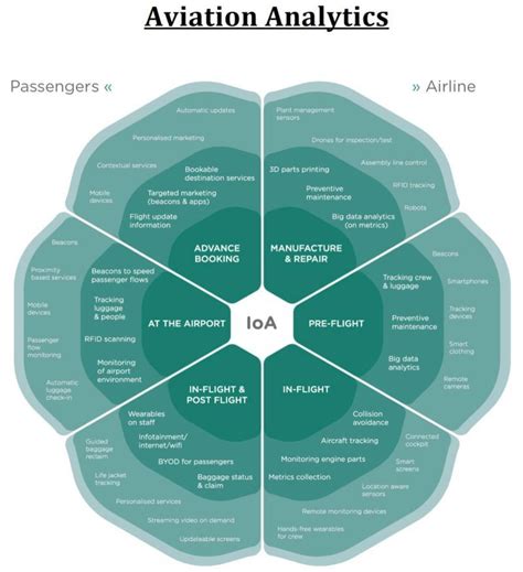 imesha dilshani on linkedin the future of aviation analytics