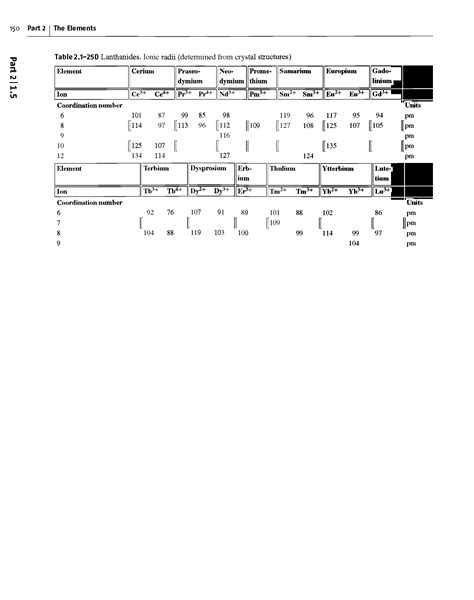 Lanthanide Ionic Radius Big Chemical Encyclopedia
