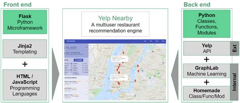App Structure Data Science Blog