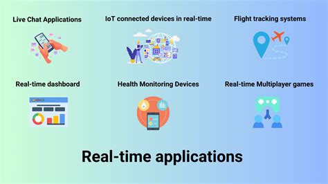 Real Time Aspnet With Signalr Saigon Technology Accelerate