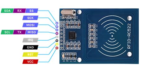 Interface Mfrc522 Rfid With Arduino Oceanlabz