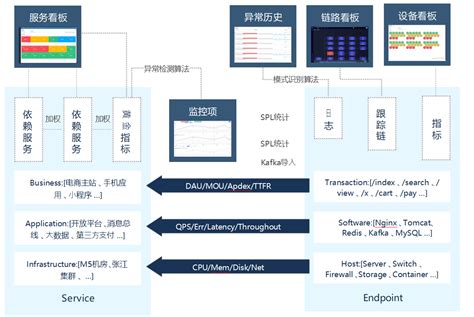 日志易—智能运维 Aiops 云巴巴 云巴巴