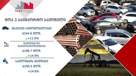 საქსტატი საქონლით საგარეო ვაჭრობა საქართველოში 2021 წლის იანვარი აპრილი Youtube