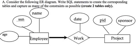 Solved A Consider The Following Er Diagram Write Sql