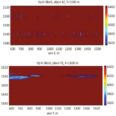 Side View Of Fracture Corridors Within Reservoir Orthogonal Top And Download Scientific