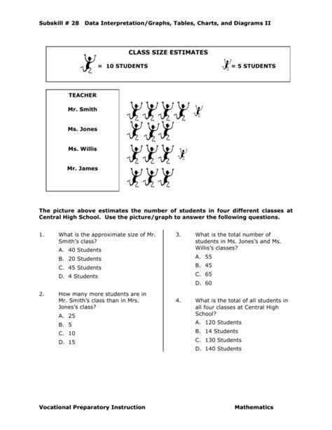 Data Interpretation Worksheet Graphs Charts Tables