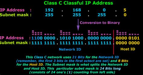 Ip Subnetting Bangla Tutorial বাংলা ভাষায় Ip Subnetting