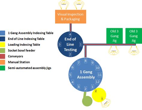 Proposed Layout For Cell 1 Concept 1 Download Scientific Diagram