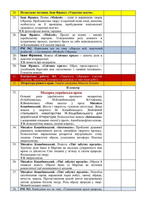Календарно тематичне планування з української літератури для 10 класу КТП Українська мова