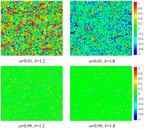 Characteristic Spatial Distributions Of Velocities As Obtained For Download Scientific Diagram
