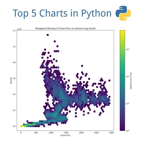 Top 5 Charts You Can Generate In Python Using Ai With Code ↓ Thread From Python Coding