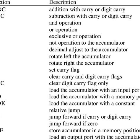 Usb Interface Circuit Download Scientific Diagram