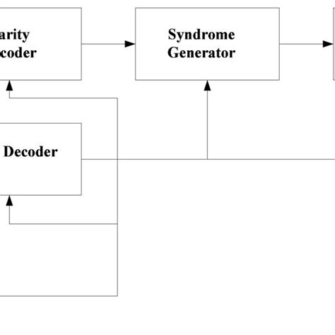 The Concurrent Error Detection Receiver For A Four Wire Phase Encoded Download Scientific