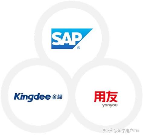 为什么大家都觉得sap好于金蝶、用友？新手一文了解sap Erp和用友、金蝶erp的区别 知乎