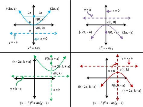 conic section parabola class twelve maths