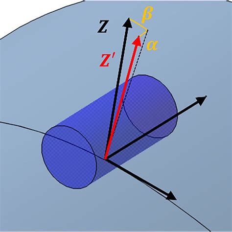 The Euler Angles αdocumentclass 12pt Minimal Usepackage Amsmath
