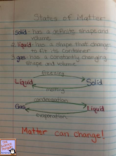 Images About Matter On Pinterest Anchor Charts Chemistry Periodic Table And Science