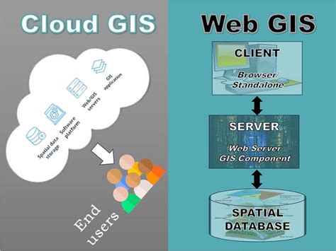 Dekka Dhirgantara Putra On Linkedin Cloud Gis Vs Web Gis Unveiling The Key Differences And